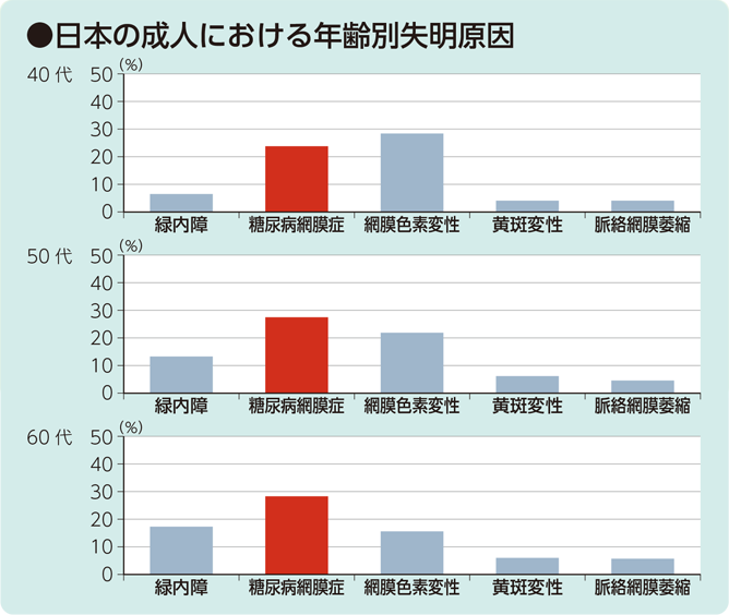 糖尿病網膜症の有病率 糖尿病黄斑浮腫 網膜ドットコム ノバルティス ヘルスケア ノバルティス ファーマ株式会社